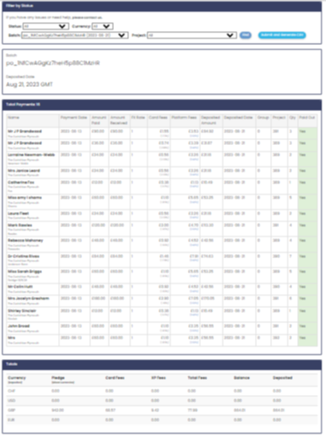 Workflow Fix Integrated Financial Reporting